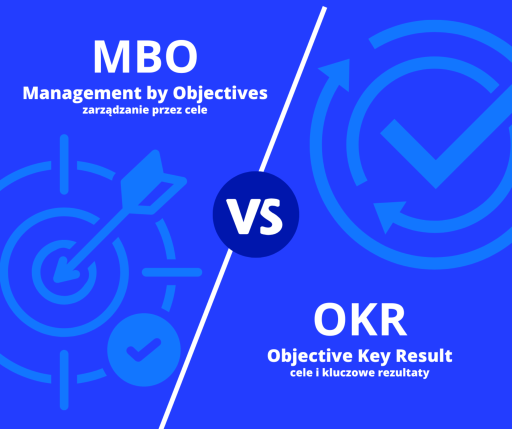 MBO vs. OKR czyli jak pracować z osiąganiem celów? | 4VALUE